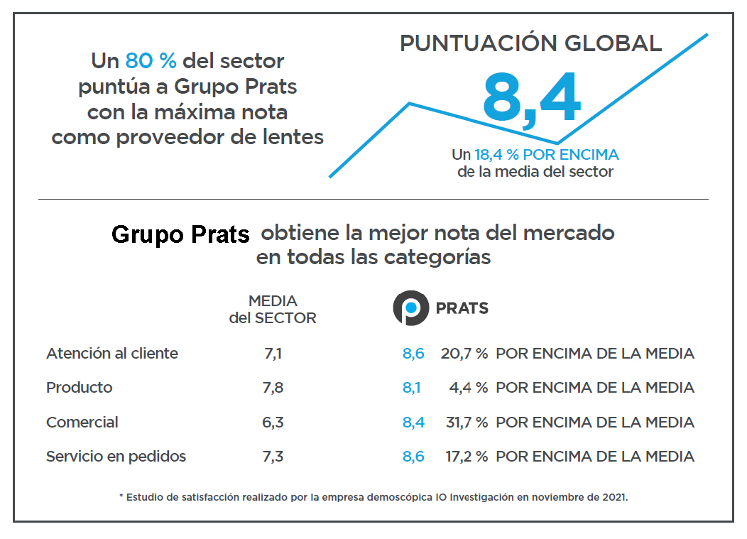 inici - Prats
